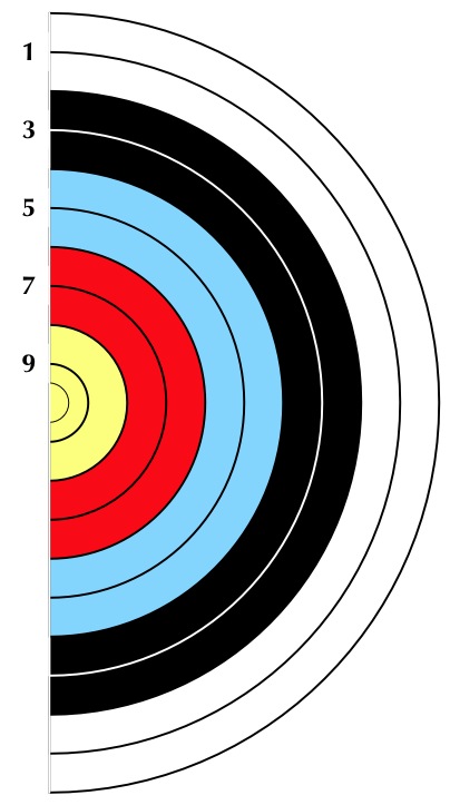 Target Faces – Royston Heath Archery Club