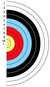 Target Faces – Royston Heath Archery Club