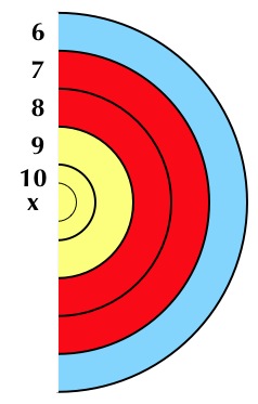 Target Faces – Royston Heath Archery Club