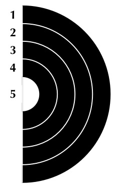Target Faces – Royston Heath Archery Club