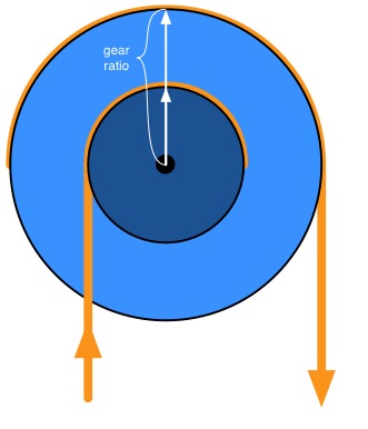 Bow Physics – Royston Heath Archery Club