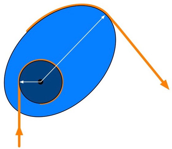 Bow Physics – Royston Heath Archery Club