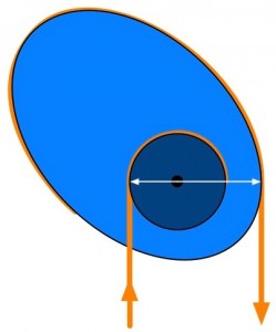 Bow Physics – Royston Heath Archery Club