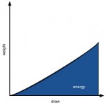 Bow Physics – Royston Heath Archery Club